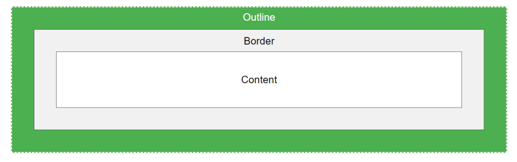 Bài 11: Sử dụng Outline trong CSS | Tìm ở đây
